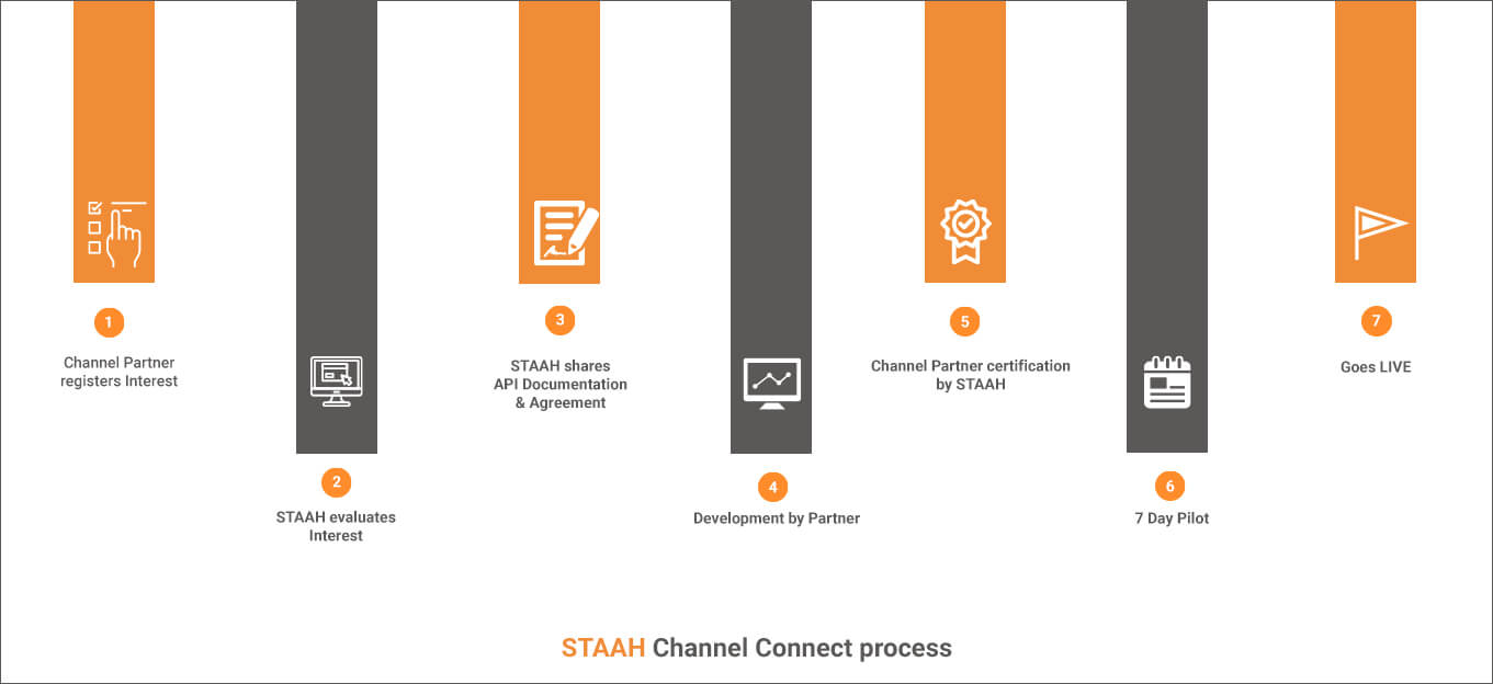 STAAH ChannelConnect