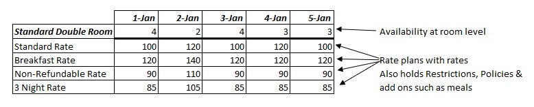 STAAH ChannelConnect